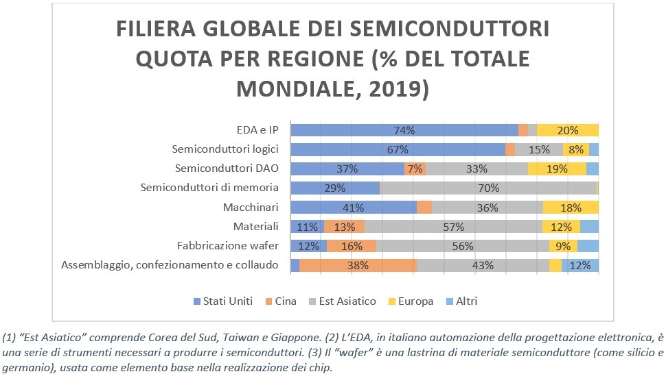 Chip War: scontro globale per la leadership tecnologica - Mondo ...