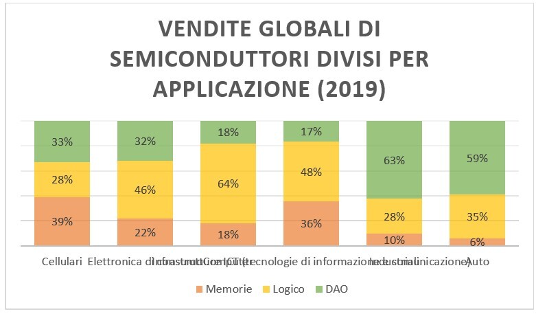 Chip War: scontro globale per la leadership tecnologica - Mondo ...