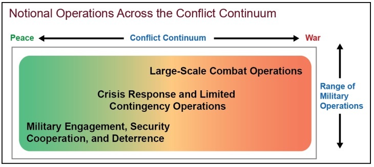 UNRESTRICTED WARFARE: Contrastare l’ambiguità del Cremlino nella zona ...
