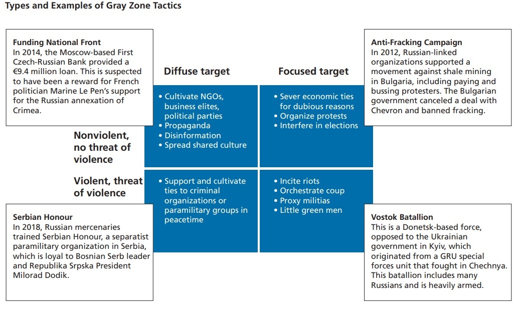 UNRESTRICTED WARFARE: Contrastare l’ambiguità del Cremlino nella zona ...