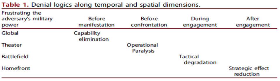 L’Australia, la Defence Strategic Review e l’Attuazione di una Strategy ...