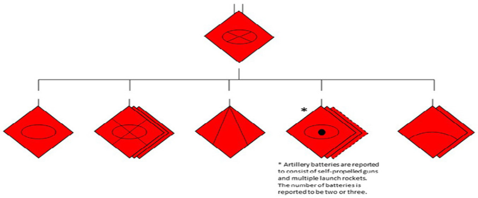 Batalonnaya Takticheskaya Gruppa: Origini, Struttura, Impiego e ...