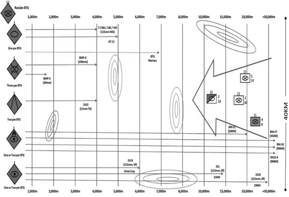 Batalonnaya Takticheskaya Gruppa: Origini, Struttura, Impiego e ...
